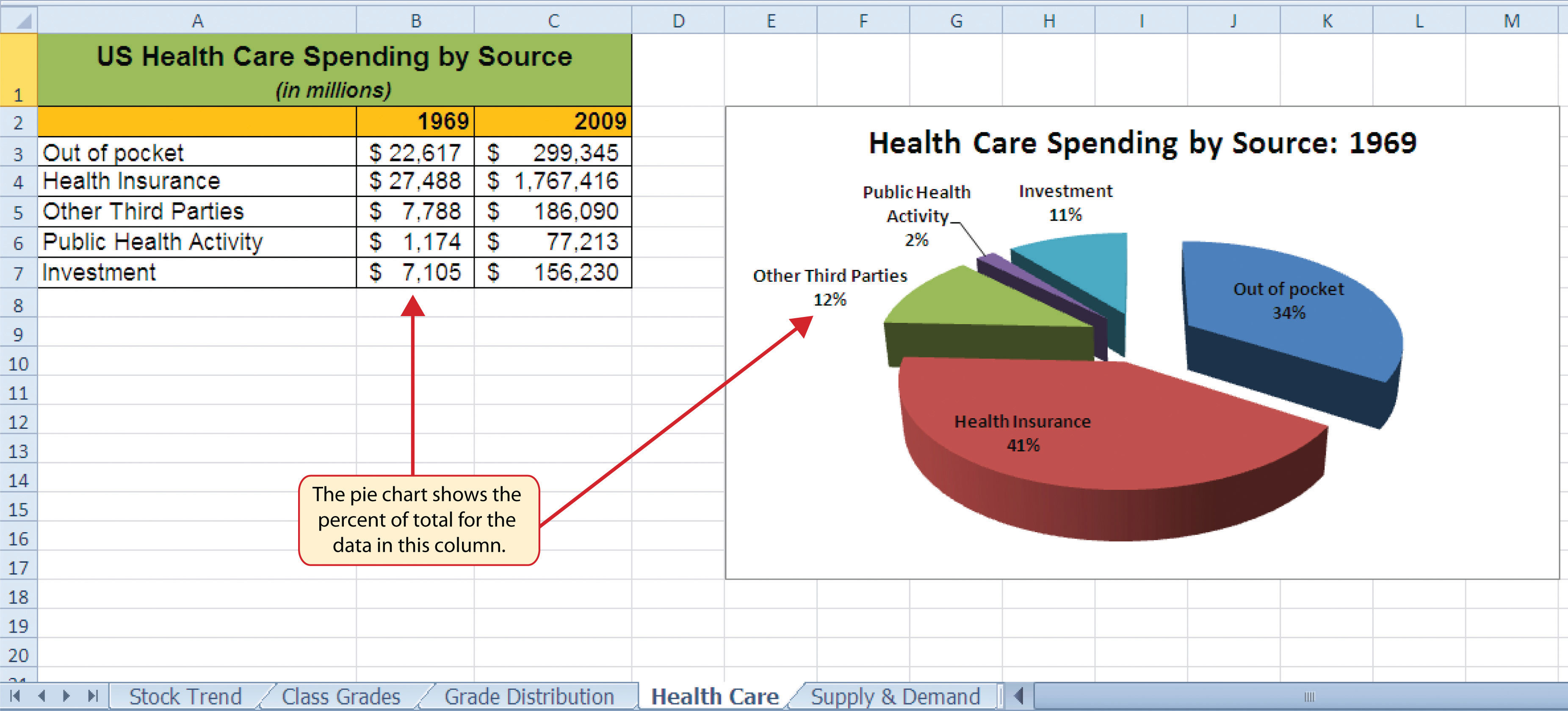 How To Make A Pie Chart In Excel For Budget Saslaptop