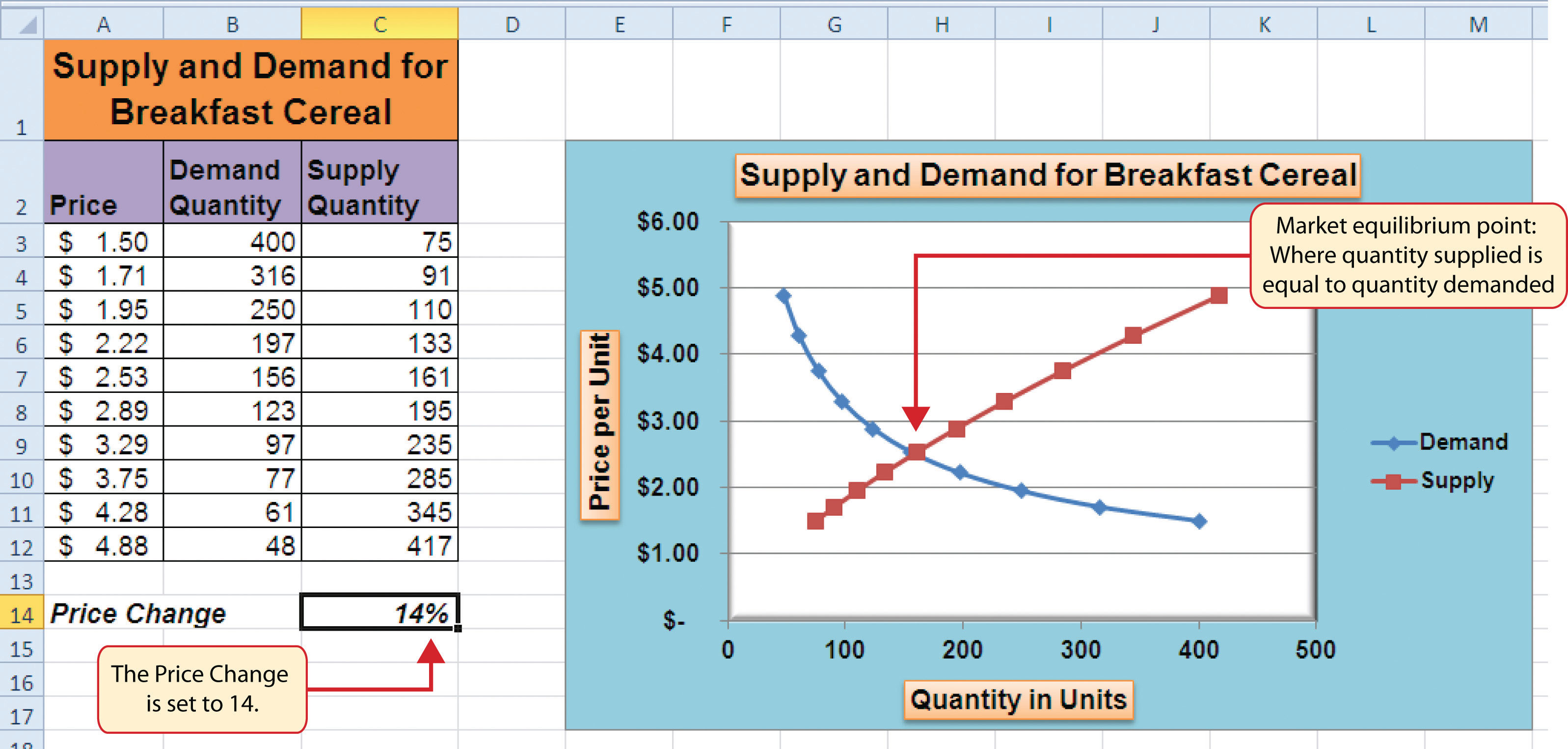 Why Is Scatter Chart In Excel Sloping Down Dasermama