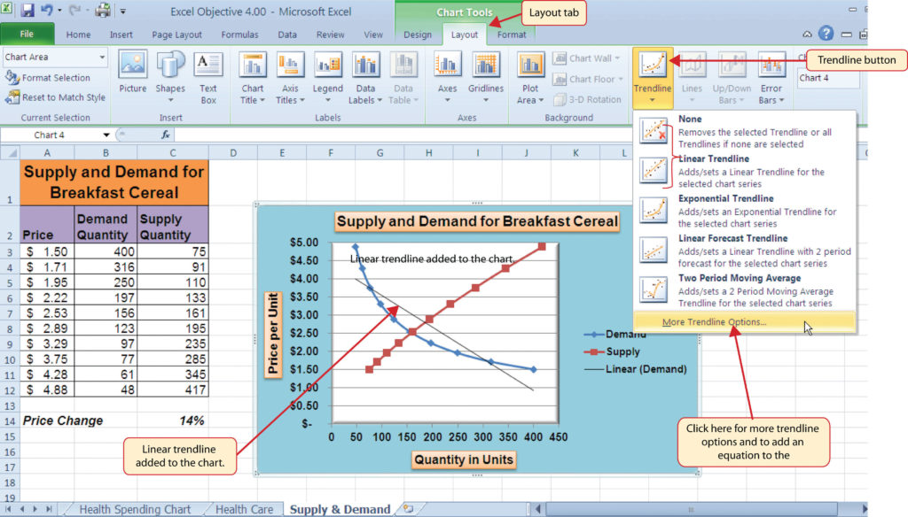 Unit 4: Charting | Information Systems