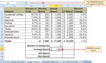 Unit 2: Formula and Functions | Information Systems