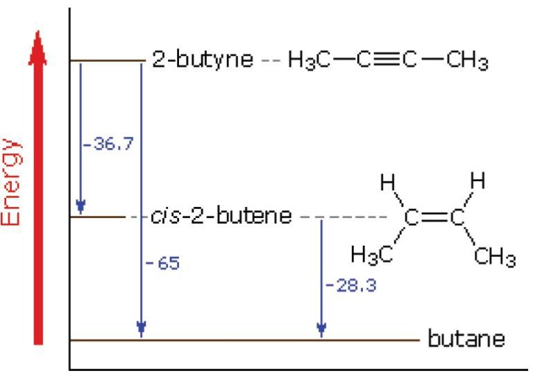 Reduction of Alkynes | MCC Organic Chemistry