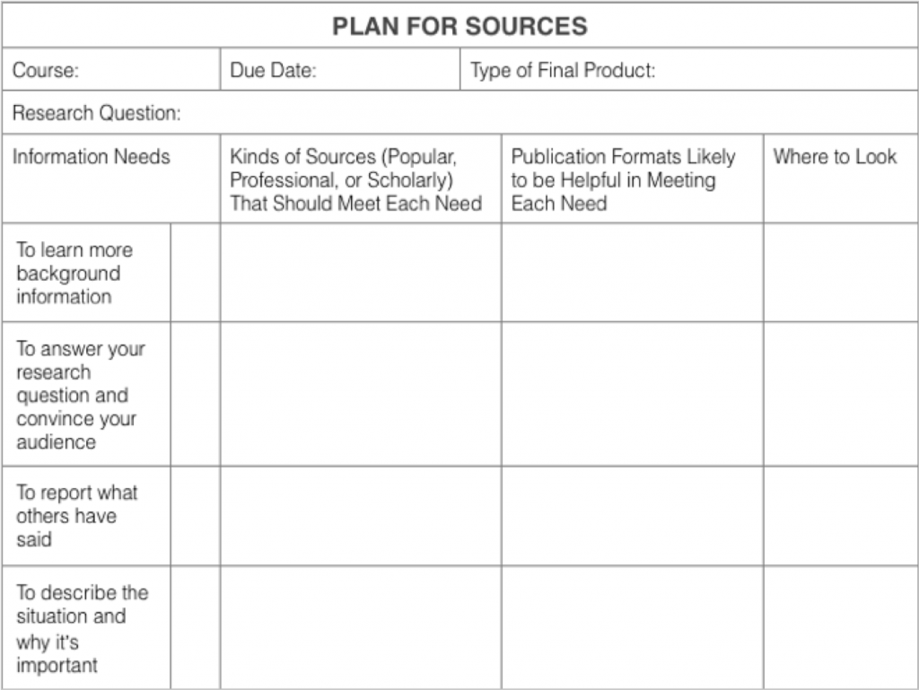 Your Source Plan Choosing Using Sources A Guide To Academic Research