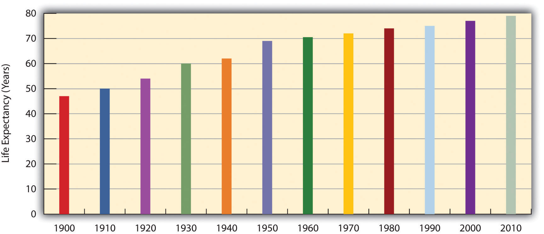 6 3 Life Expectancy And The Graying Of Society Social Problems