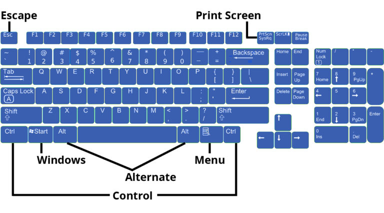 Keyboard Shortcuts Introduction To Computer Literacy