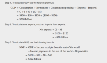 Other Ways to Measure the Economy | Macroeconomics – Haci