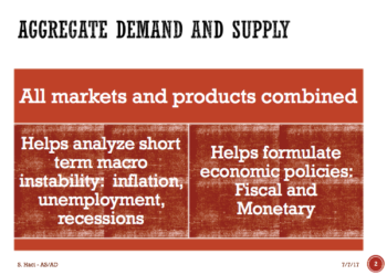 Aggregate Demand and Supply Model | Macroeconomics – Haci