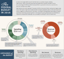 Fiscal Policy and the Government Budget | Macroeconomics – Haci