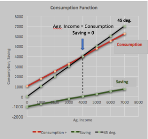 Changes in the Aggregate Demand | Macroeconomics – Haci