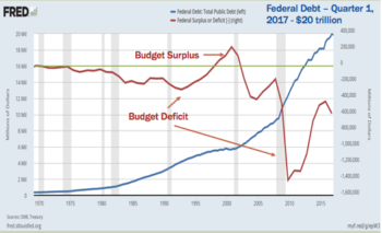 Fiscal Policy and the Government Budget | Macroeconomics – Haci