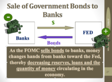 The FED – Controlling the Money Supply | Macroeconomics – Haci