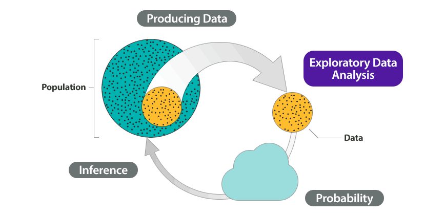 Why It Matters Summarizing Data Graphically And Numerically Concepts 