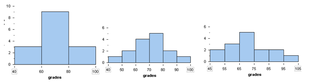 Histograms 2 Of 4 Concepts In Statistics