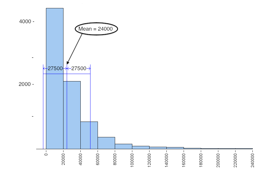 Standard Deviation 4 Of 4 Concepts In Statistics