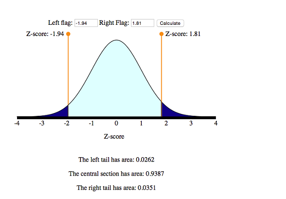 How To Calculate Area Between Two Z Scores Haiper