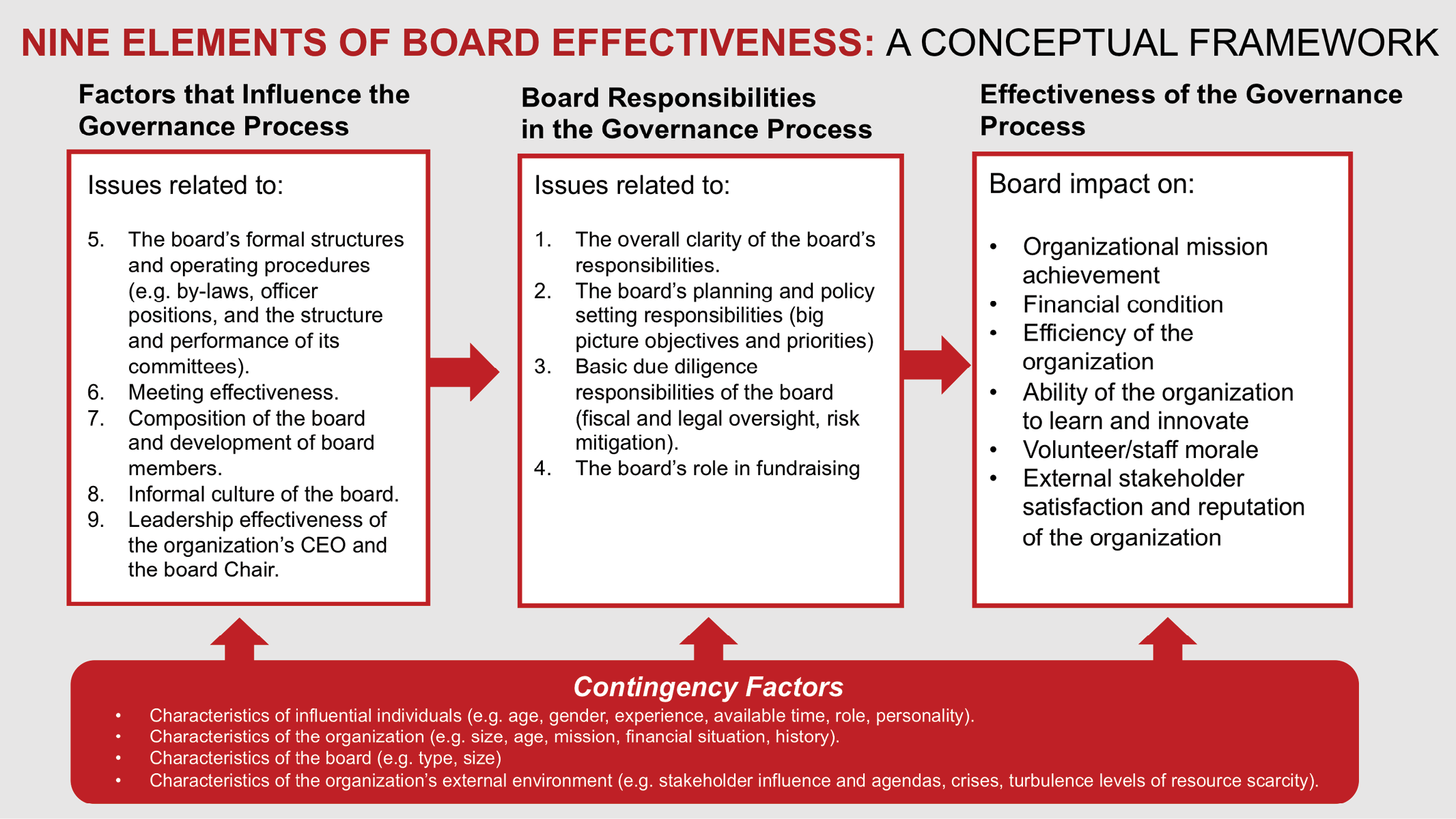 Chapter 1 Introduction Guidelines For Improving The Effectiveness Of 