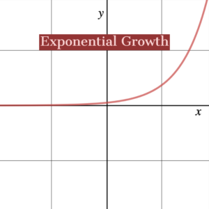 Introduction to Exponential Relationships | Concepts in Statistics