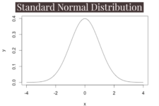 Introduction to Normal Random Variables | Concepts in Statistics