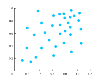 Introduction to Scatterplots | Concepts in Statistics