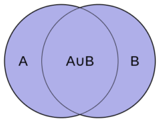Introduction to Probability Rules | Concepts in Statistics