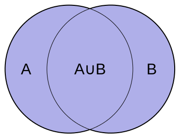 Introduction to Probability Rules | Concepts in Statistics