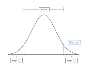 Introduction to Distribution of Sample Proportions | Concepts in Statistics