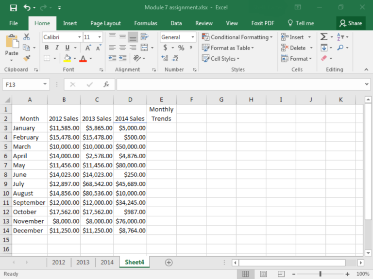 Assignment: Analyze Yearly Trends | Computer Applications for Managers