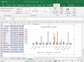 Assignment: Analyze Yearly Trends | Computer Applications for Managers