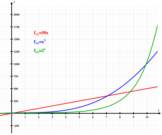 What Is A Verbal Model In Math Shajara