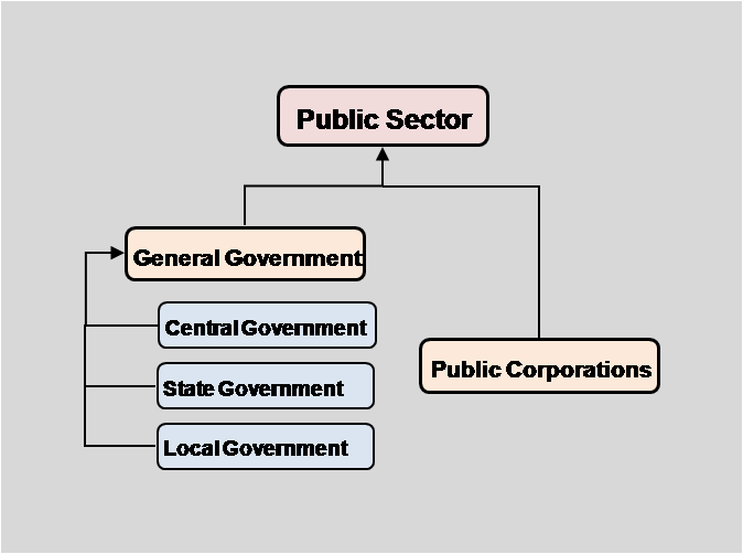 Sources Of Inefficiency Boundless Economics