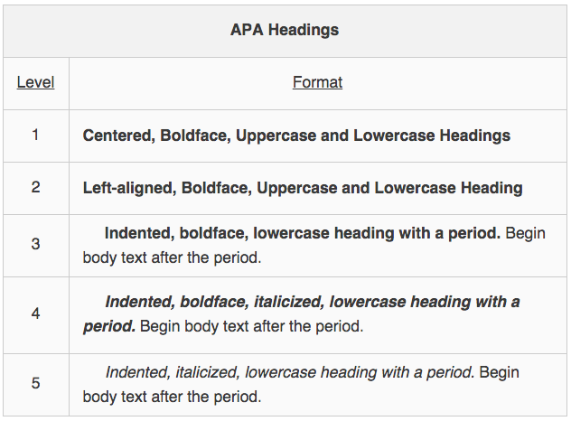  Apa Bullet Points Apa Bullet Points 2019 02 26