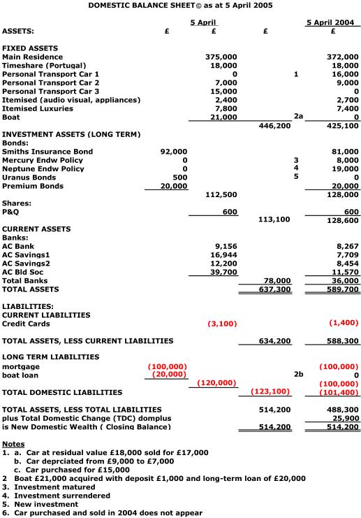 Best Statement Of Assets And Liabilities Format For Llp Balance Sheet