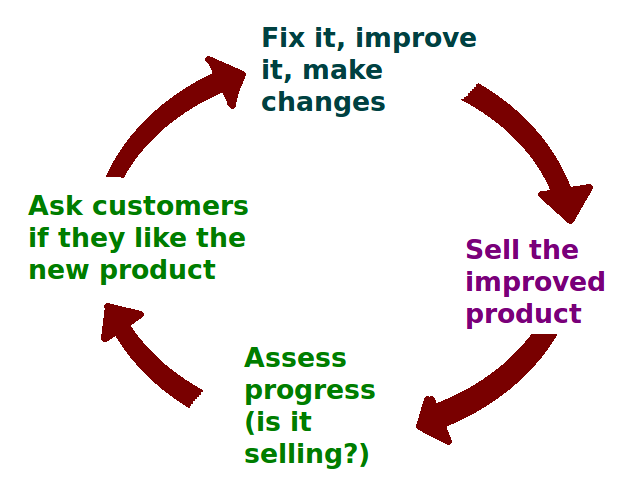 The Business Buying Decision Process Boundless Marketing