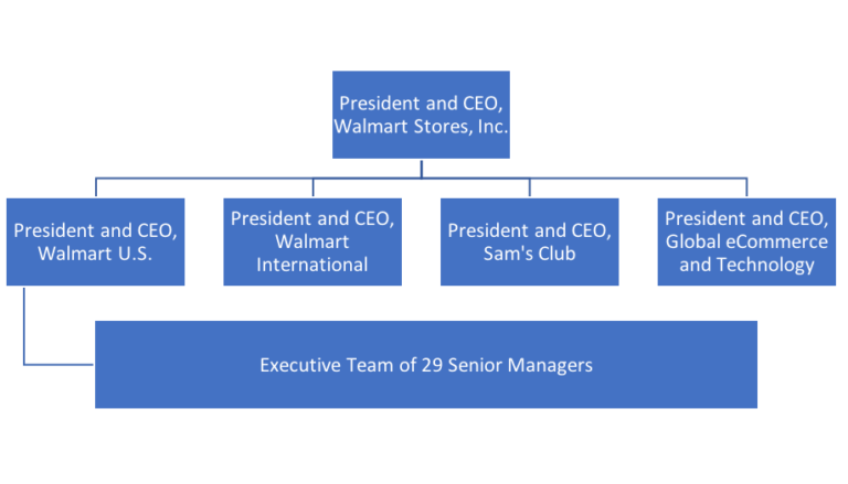 The Purpose of Organization | Principles of Management