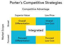 Stages and Types of Strategy | Principles of Management
