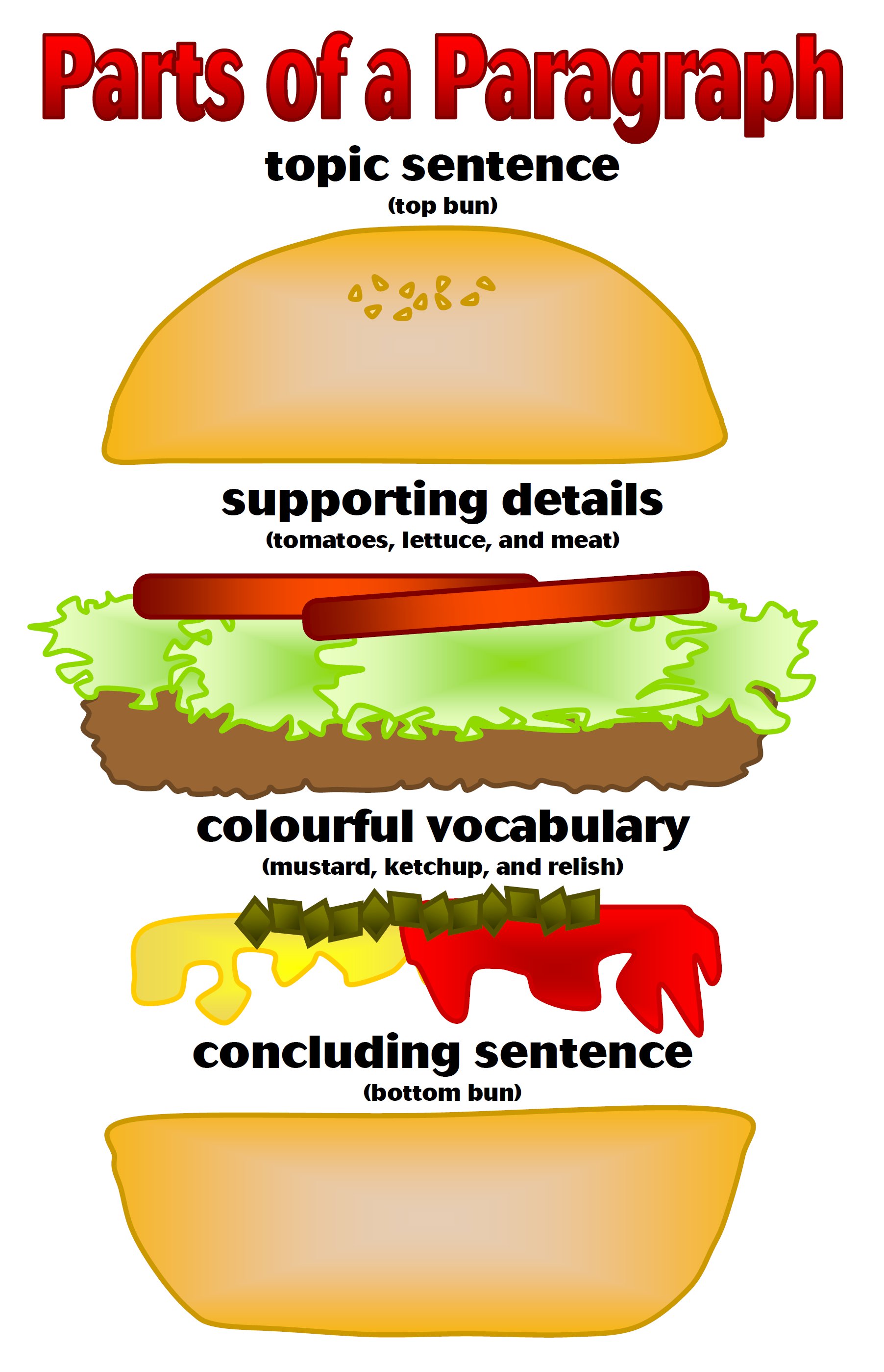 Topic Thesis And Topic Sentences Engaging Texts An Introduction To