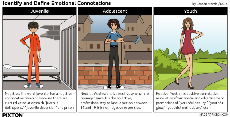 Connotation vs Denotation | Engaging Texts: An Introduction to College ...