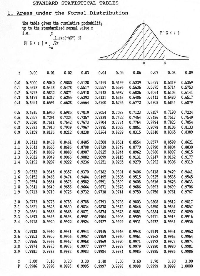 The Normal Curve Boundless Statistics