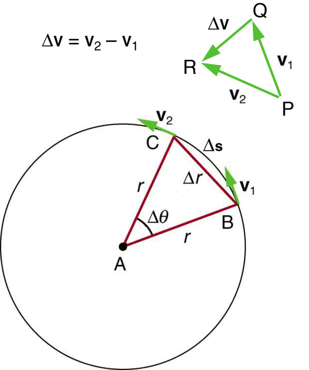 5 3 Velocity Acceleration And Force Physics LibreTexts 5 3 Velocity Acceleration And Force Physics LibreTexts