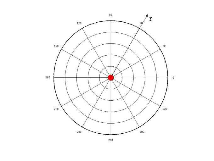The Electric Field Revisited | Boundless Physics
