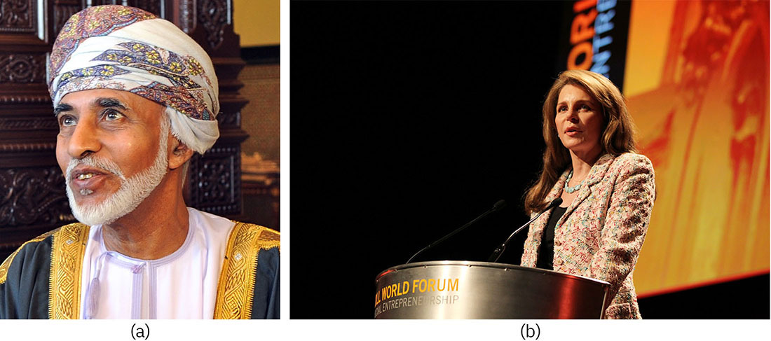 Forms of Government | Introduction to Sociology