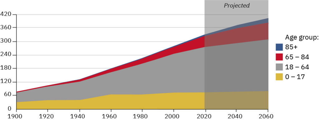 Aging in Society | Introduction to Sociology