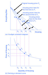 The Foundations of the Demand Curve | Microeconomics