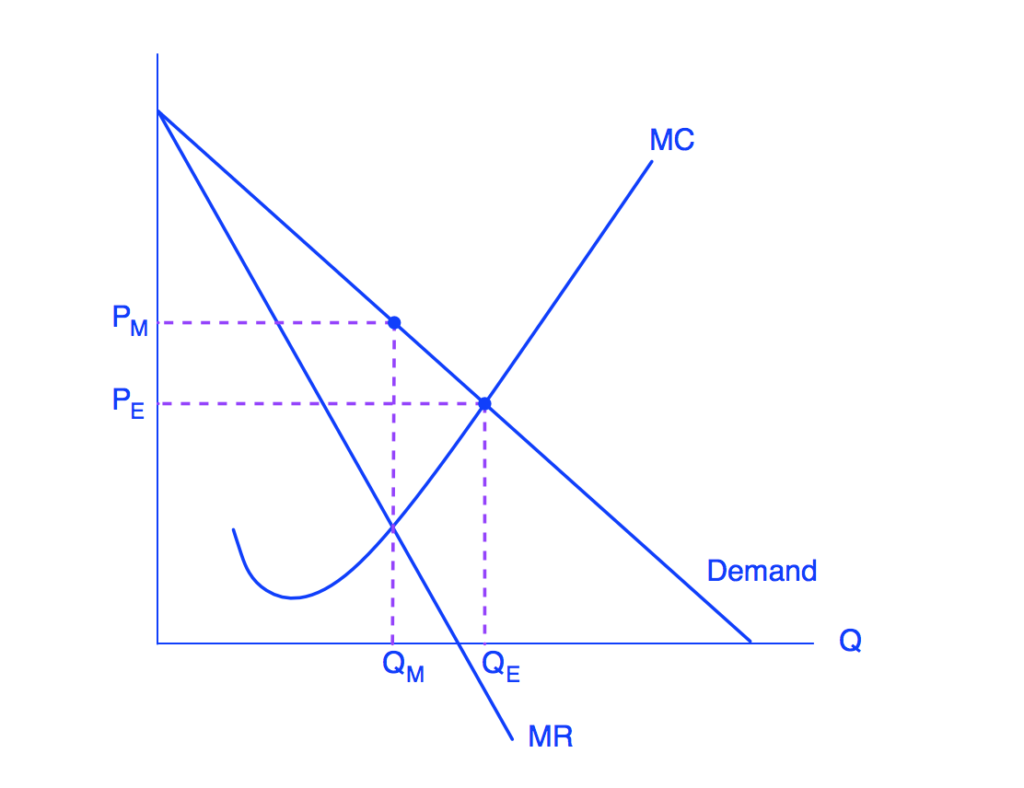 Price Discrimination And Efficiency Microeconomics price-discrimination-and-efficiency-microeconomics