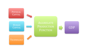 Labor Productivity and Economic Growth | Macroeconomics with Prof. Dolar