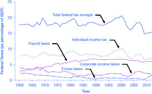 Taxation | Macroeconomics with Prof. Dolar