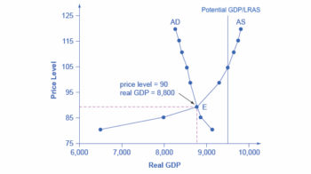 Interpreting the AD-AS Model | Macroeconomics with Prof. Dolar