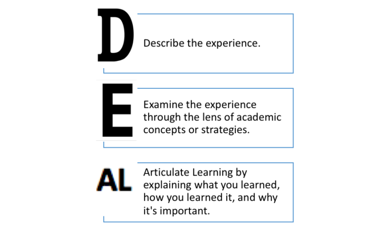 Frameworks for Reflective Writing | UM RhetLab