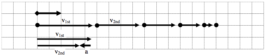 Kinematics | University Physics