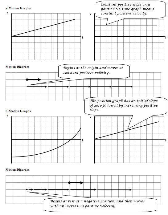 Kinematics | University Physics