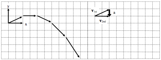 Kinematics | University Physics